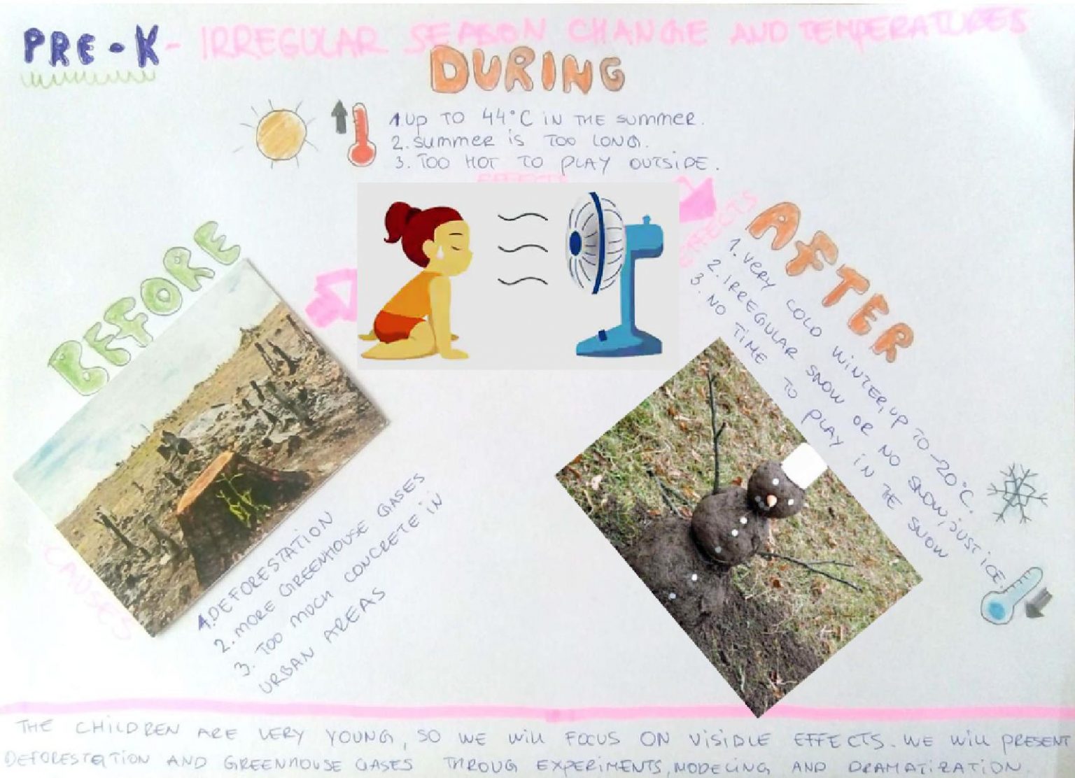 Climate Change Causes and Effects: Drawing a Scientific Model with ...
