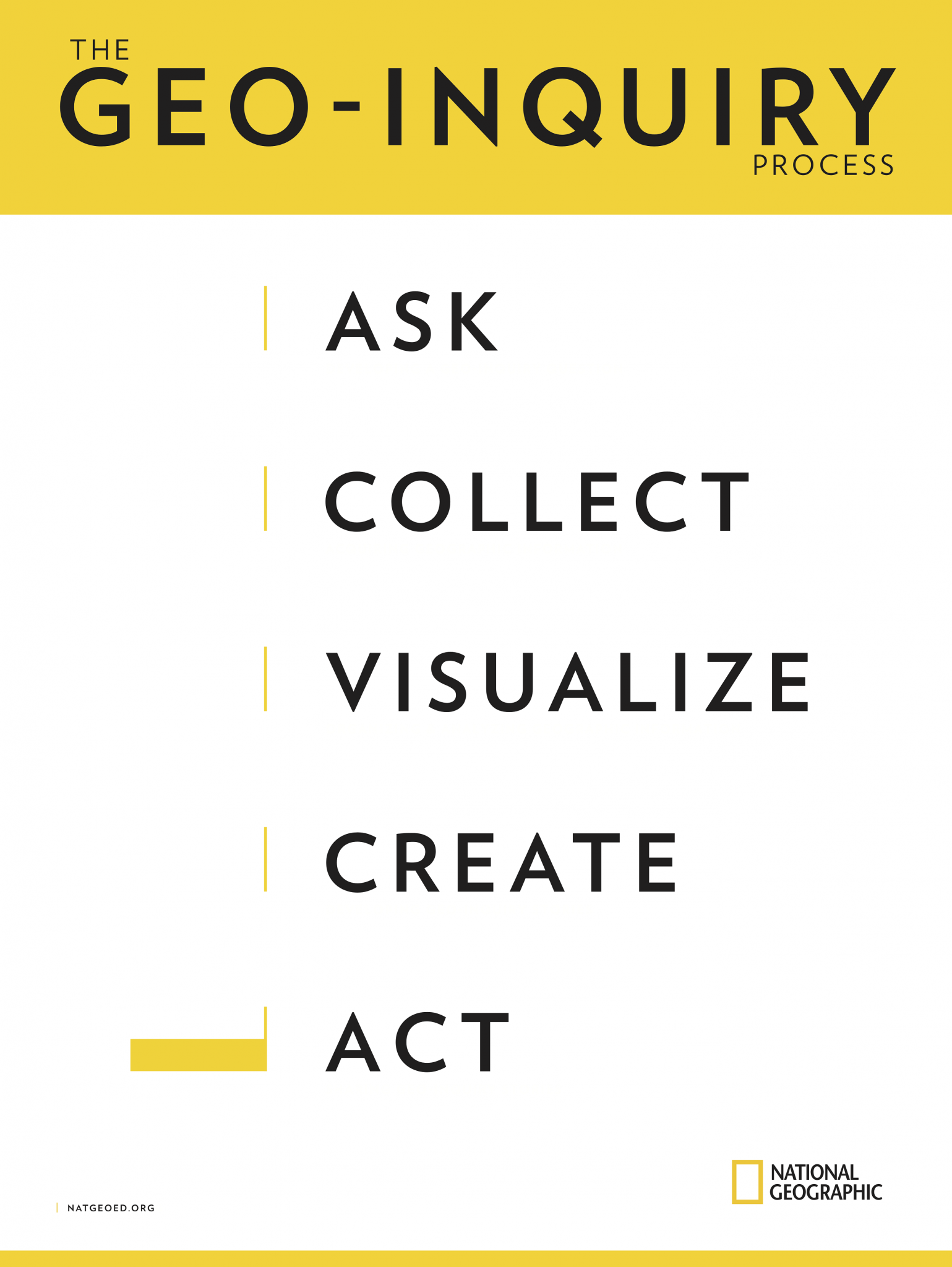 Noise Pollution: National Geographics' Geo-Inquiry Process with Young ...